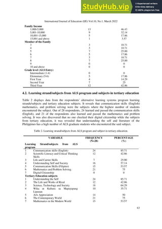 Alternative Learning System (ALS) Program Graduates And Level Of ...