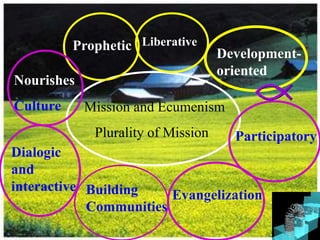 Alternative media and mission.ppt