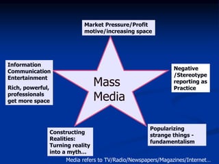Alternative media and mission.ppt