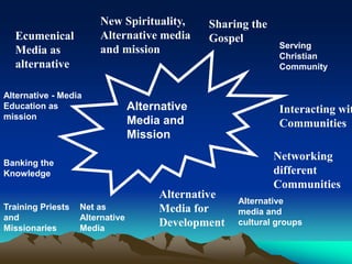 Alternative media and mission.ppt
