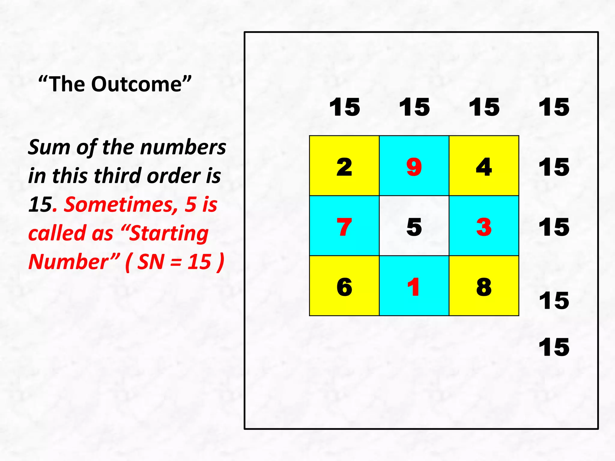 Alternative Method Constructing Magic Square 3x3 ( Third Order ) | PPT