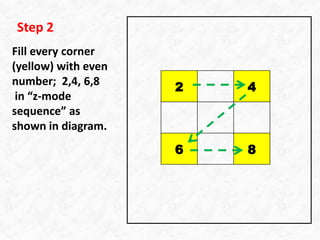 Alternative Method Constructing Magic Square 3x3 ( Third Order ) | PPT