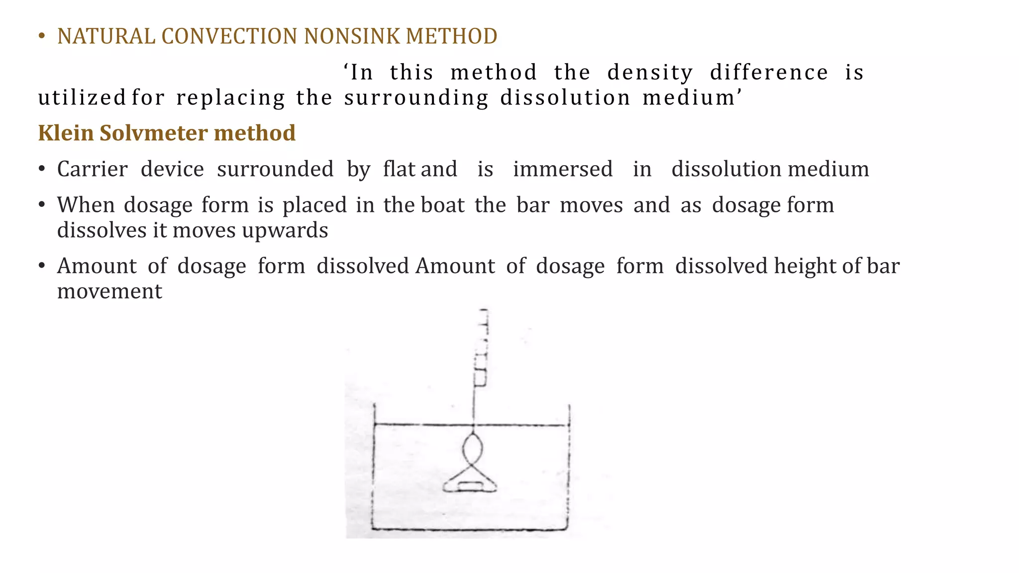 alternative methods for dissolution.pptx