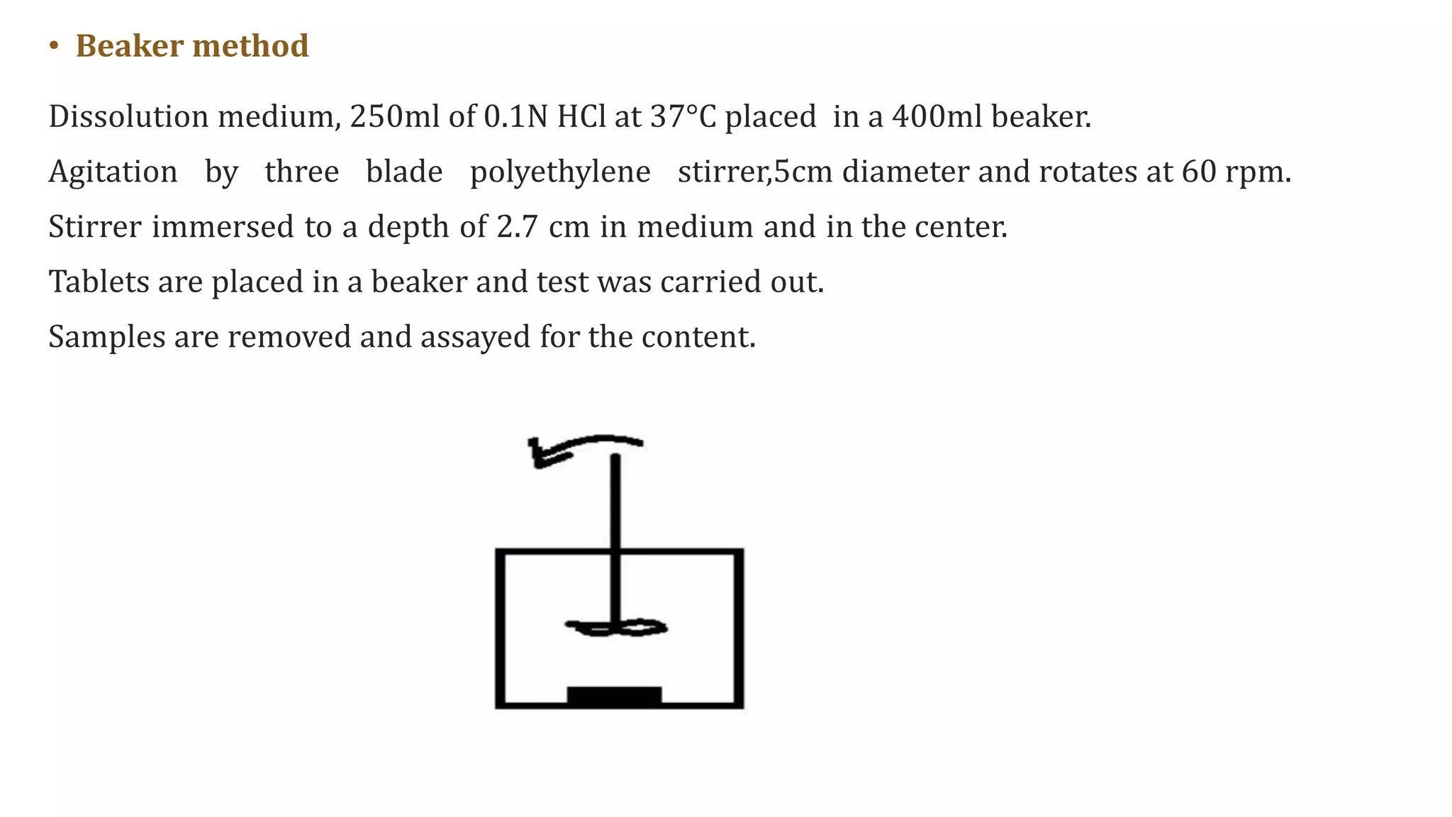 alternative methods for dissolution.pptx