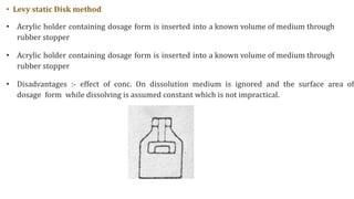 alternative methods for dissolution.pptx