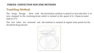 alternative methods for dissolution.pptx