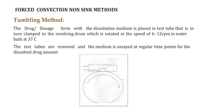 alternative methods for dissolution.pptx | Chemistry | Science