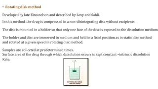 alternative methods for dissolution.pptx