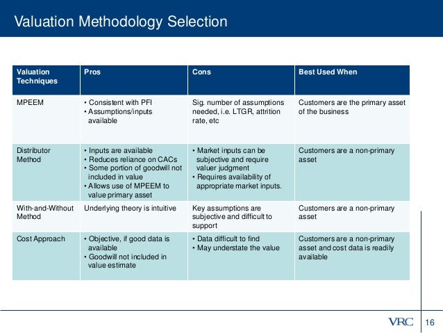Pros and cons of the real options valuation method - lantiklo