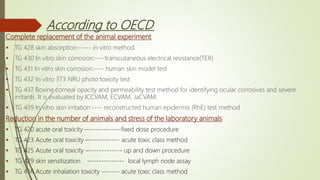 Alternative methods to animal toxicity testing | PPTX