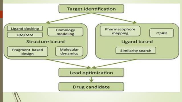Alternative methods to animal toxicity testing | PPTX