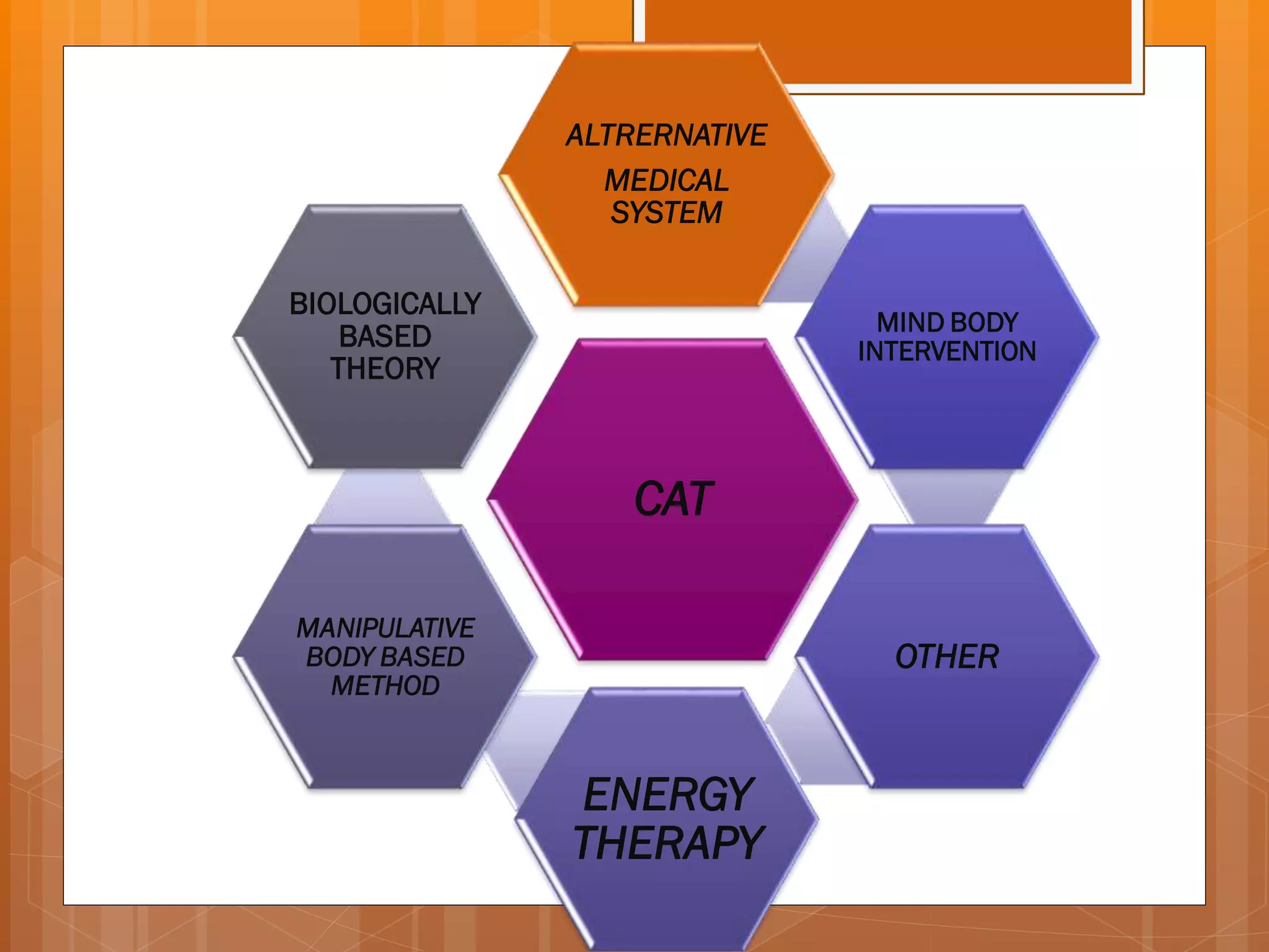 Alternative modalities and complementary system | PDF