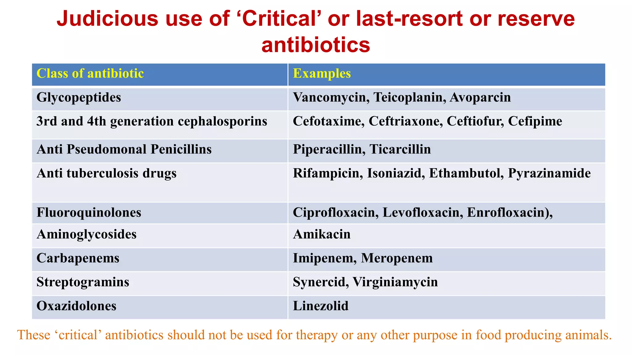 Alternative of antibiotic growth promoter in Livestock and Poultry | PPTX