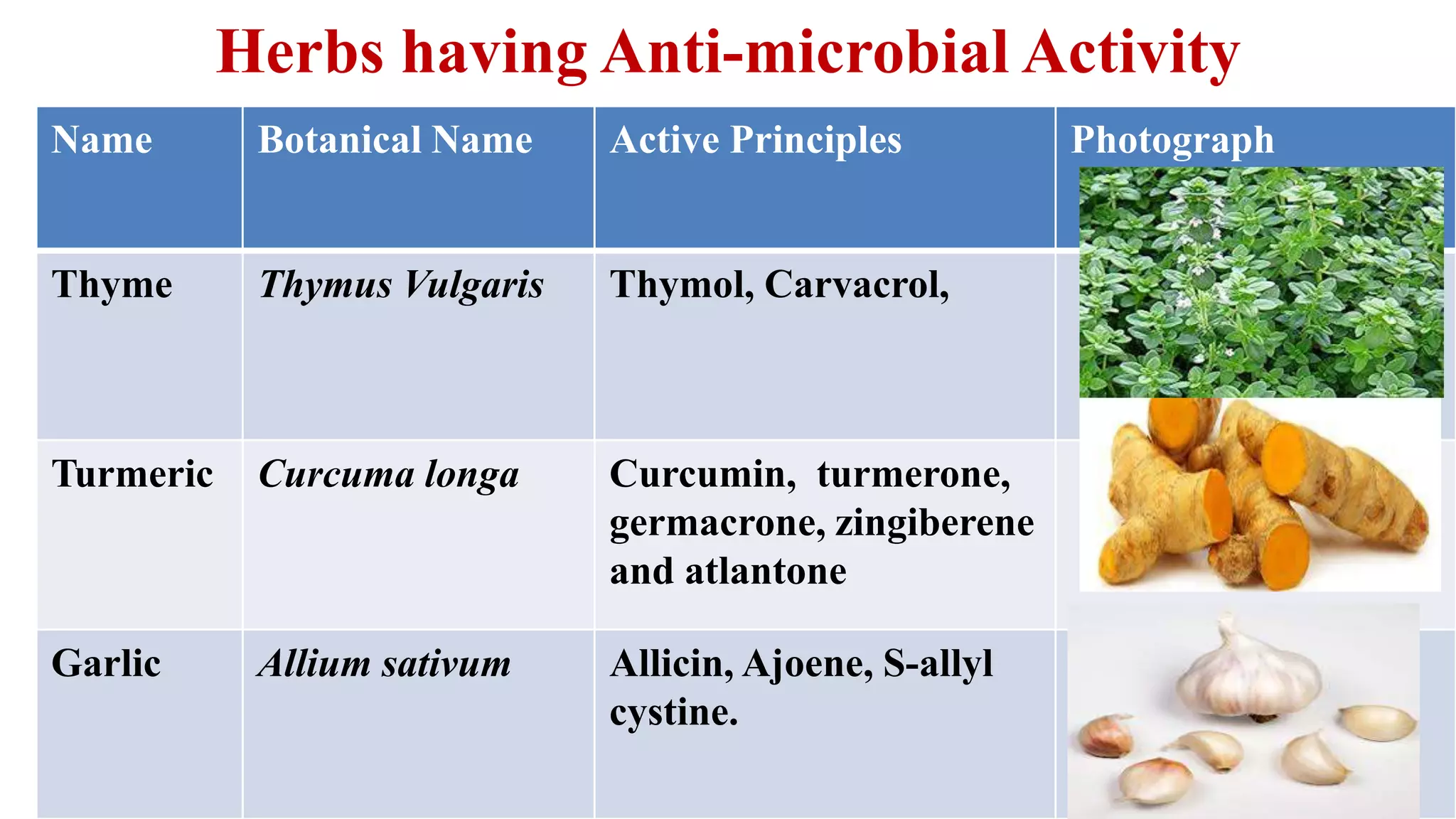 Alternative of antibiotic growth promoter in Livestock and Poultry | PPTX