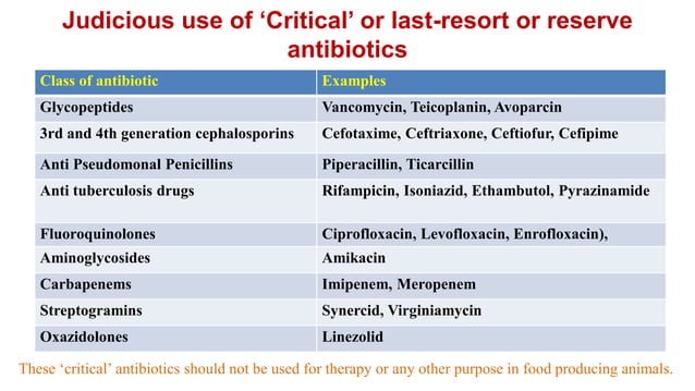 Alternative of antibiotic growth promoter in Livestock and Poultry | PPT