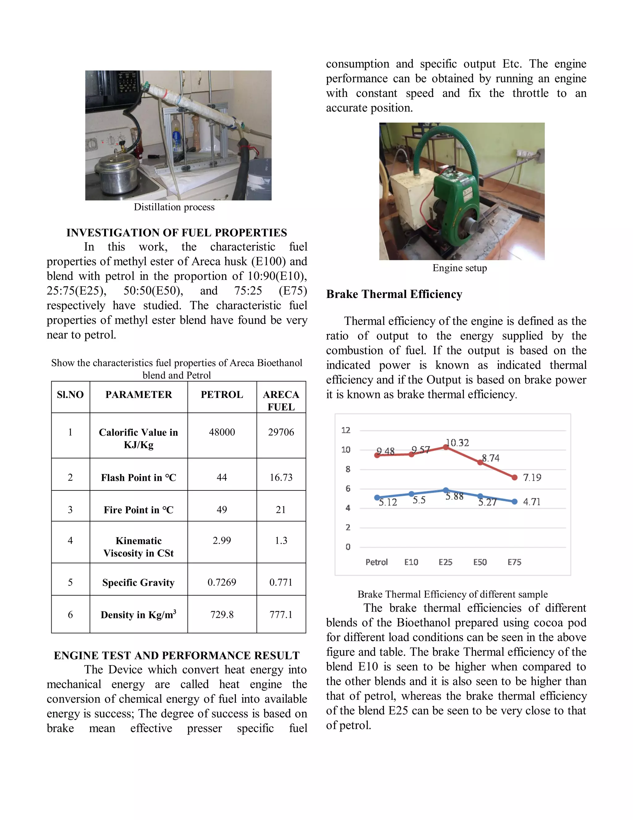 Alternative petrol from areca husk | PDF