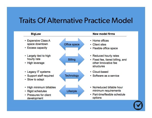 Alternative Practice Models in the New Normal