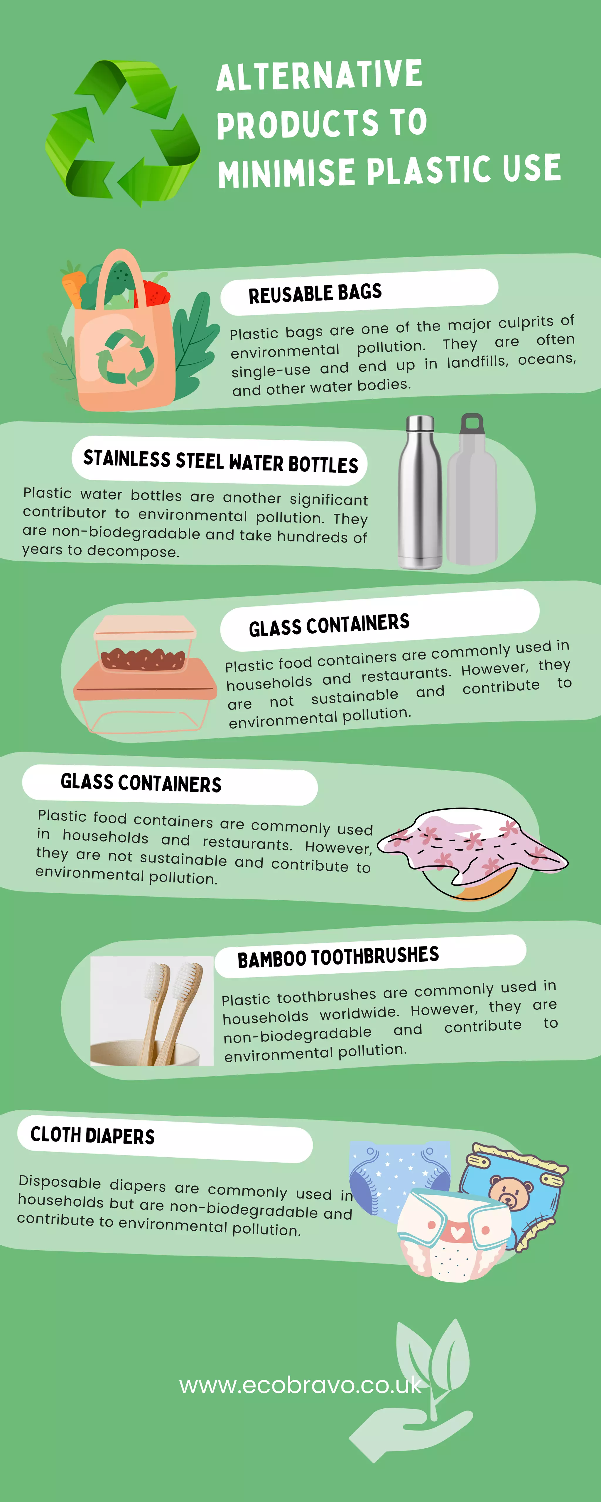 Alternative Products to Minimise Plastic Use.pdf