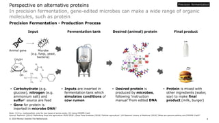 Alternative proteins perspectives | PDF