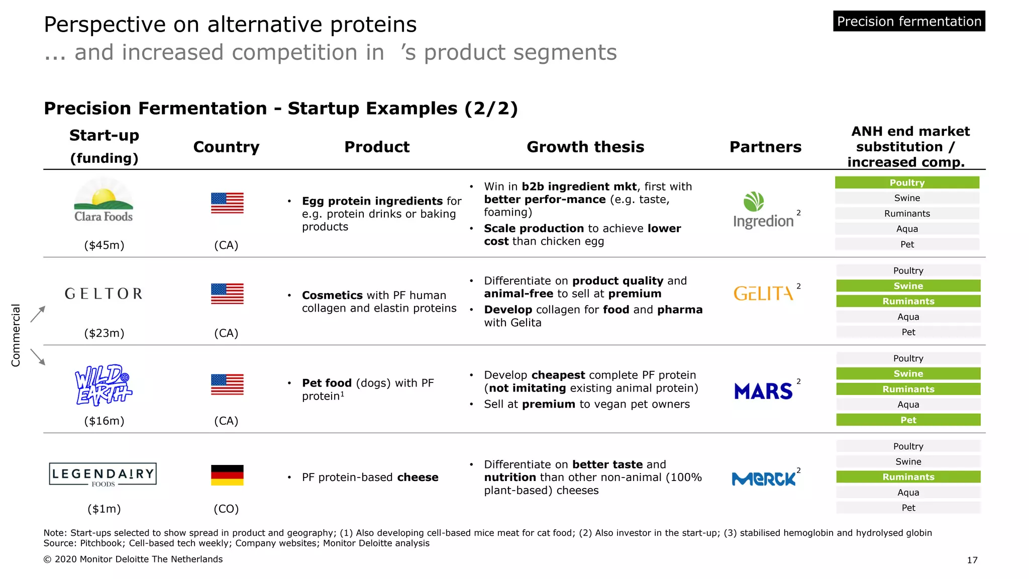 Alternative proteins perspectives Deloitte | PDF