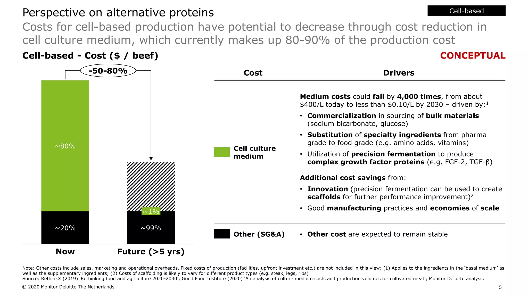 Alternative proteins perspectives Deloitte | PDF