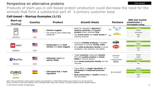 Alternative proteins perspectives Deloitte | PDF
