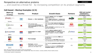 Alternative proteins perspectives Deloitte | PDF