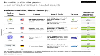 Alternative proteins perspectives Deloitte | PDF