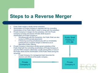 AlternativePublicOfferings-ReverseMergers 13022018.ppt | Mergers and ...