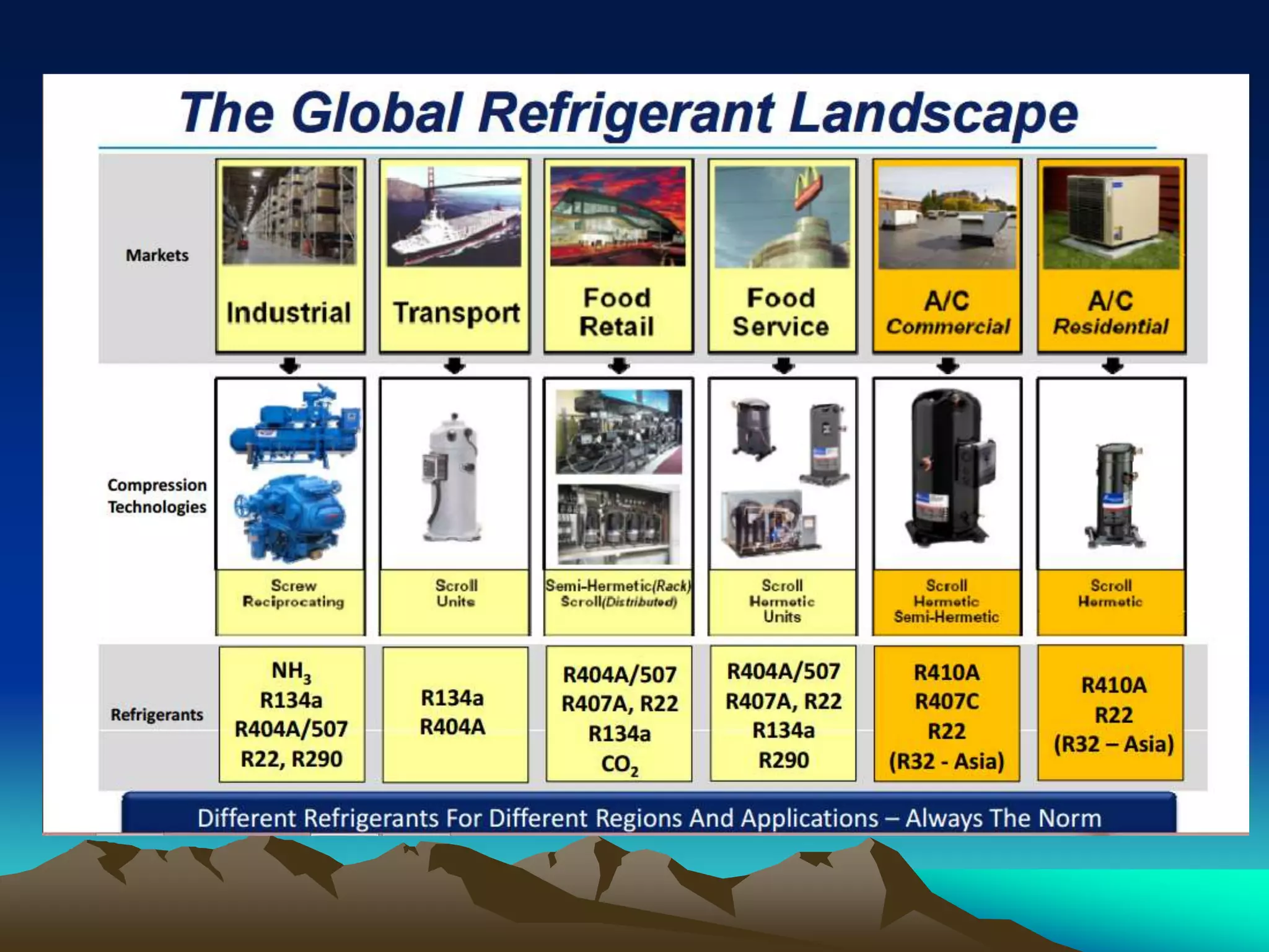 Alternative refrigerants | PPTX