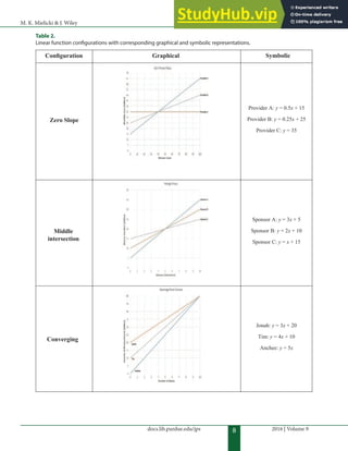 Alternative Representations In Algebraic Problem Solving- When Ar | PDF