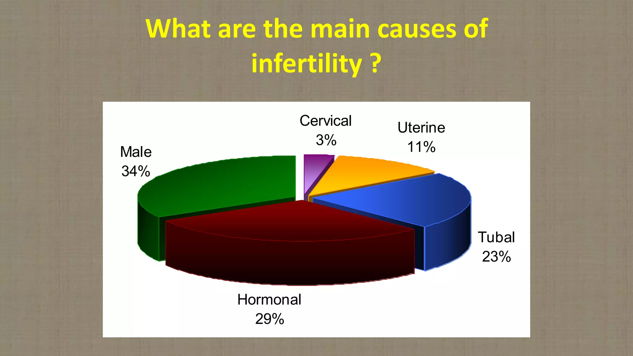 Alternative reproductive | PPT