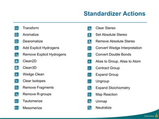 Alternatives To Symyx® Cheshire® | PPT