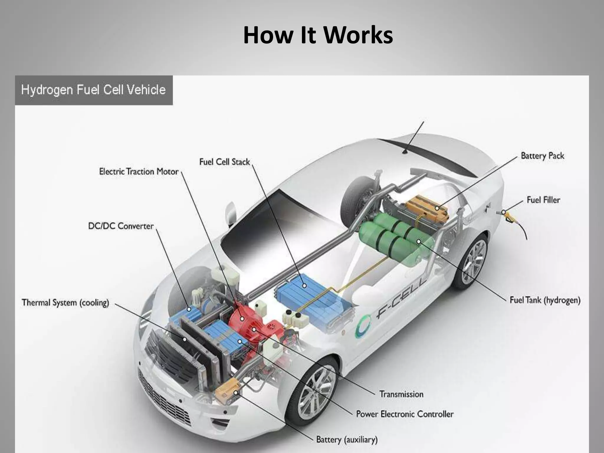 Alternative Fuels for IC Engine | PPTX