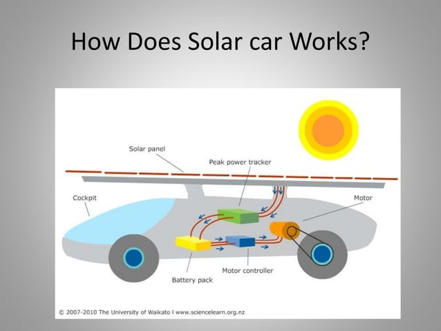 Alternative Fuels for IC Engine | PPTX | Power and Energy Industry ...