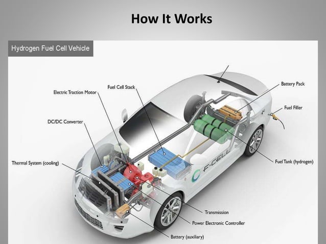 Alternative Fuels for IC Engine | PPTX | Power and Energy Industry ...