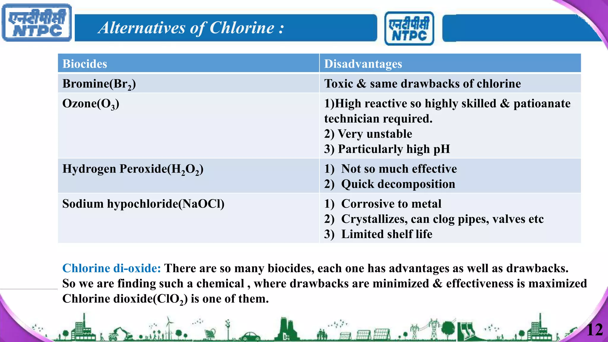 Alternatives of chlorine, chlorine di-oxide(ClO2) for water treatment | PPT