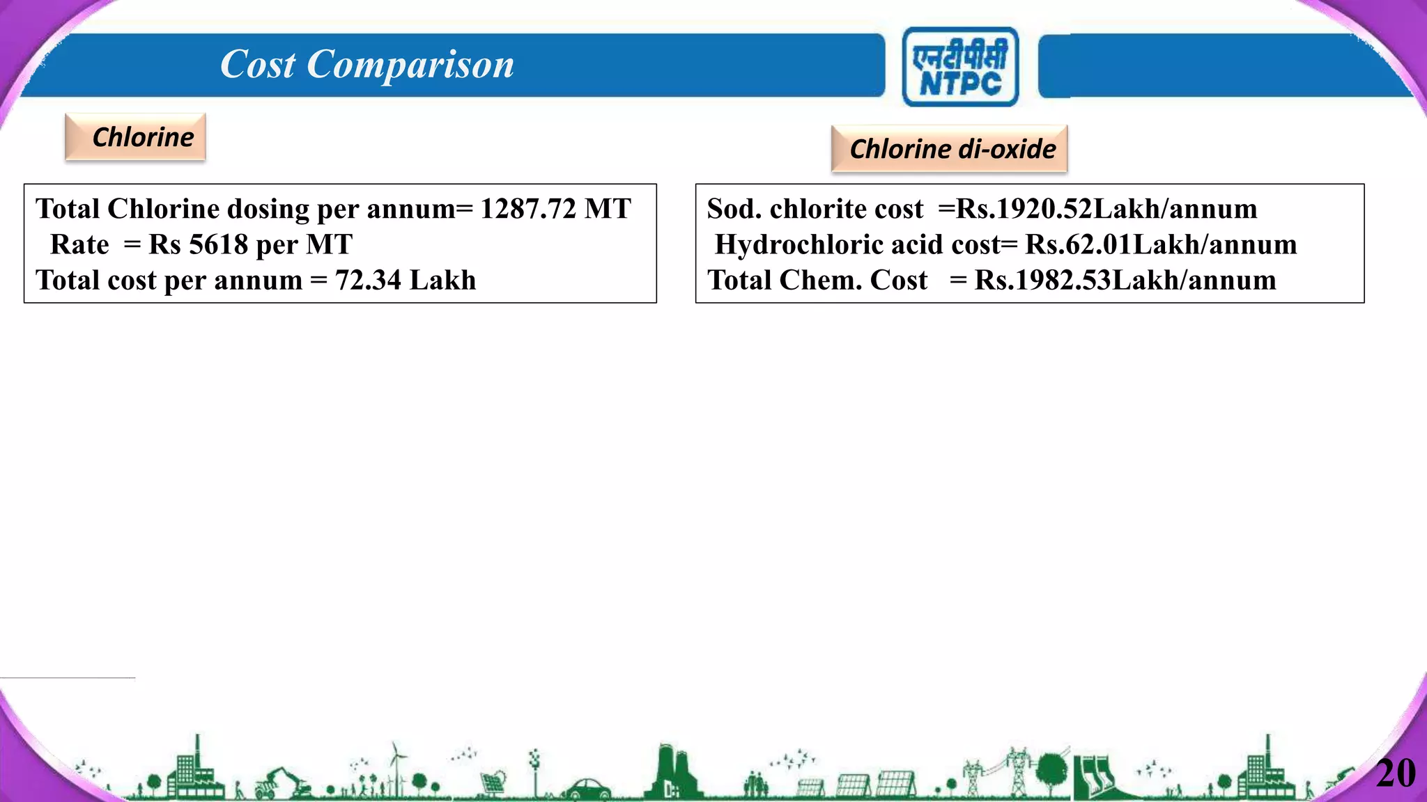 Alternatives of chlorine, chlorine di-oxide(ClO2) for water treatment | PPT