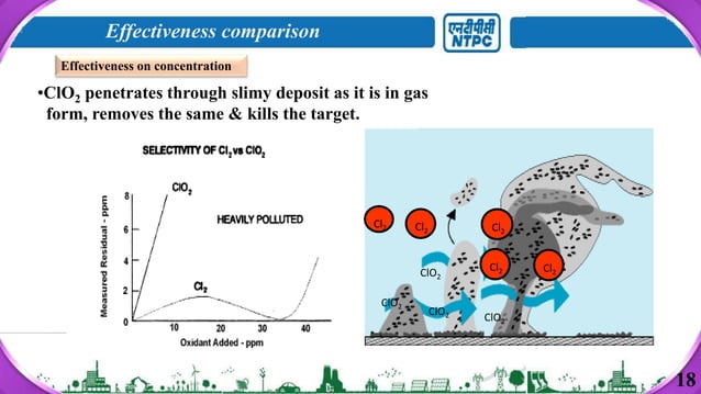 Alternatives of chlorine, chlorine di-oxide(ClO2) for water treatment | PPT