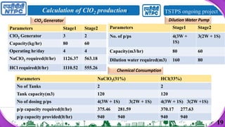 Alternatives of chlorine, chlorine di-oxide(ClO2) for water treatment | PPT