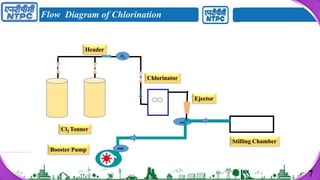 Alternatives of chlorine, chlorine di-oxide(ClO2) for water treatment | PPT