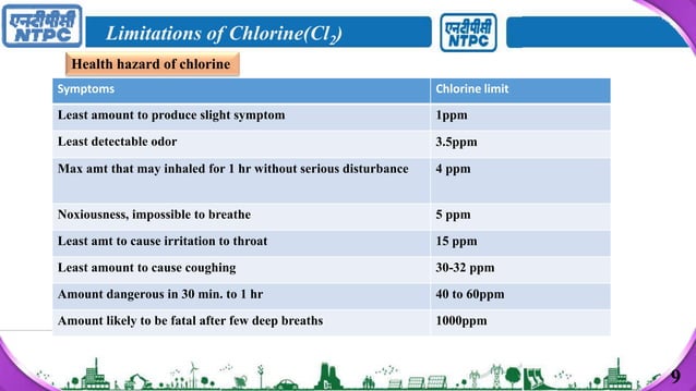 Alternatives of chlorine, chlorine di-oxide(ClO2) for water treatment | PPT