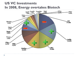 Alternative Sources Of Funding For Creative Technology Business | PPT