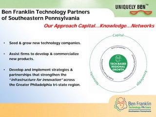 Alternative Sources Of Funding For Creative Technology Business | PPT