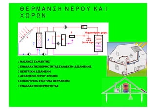 Alternative sources sun | PDF