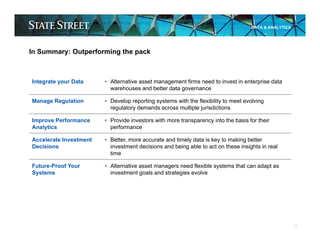 Chasing Alpha: Data and Analytics for Alternative Asset Managers | PPT