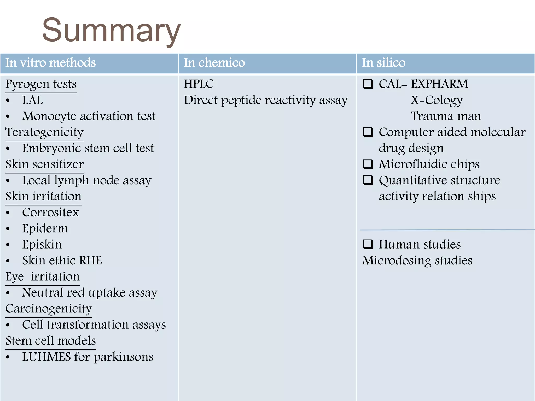 Alternatives to animal experiments | PPTX
