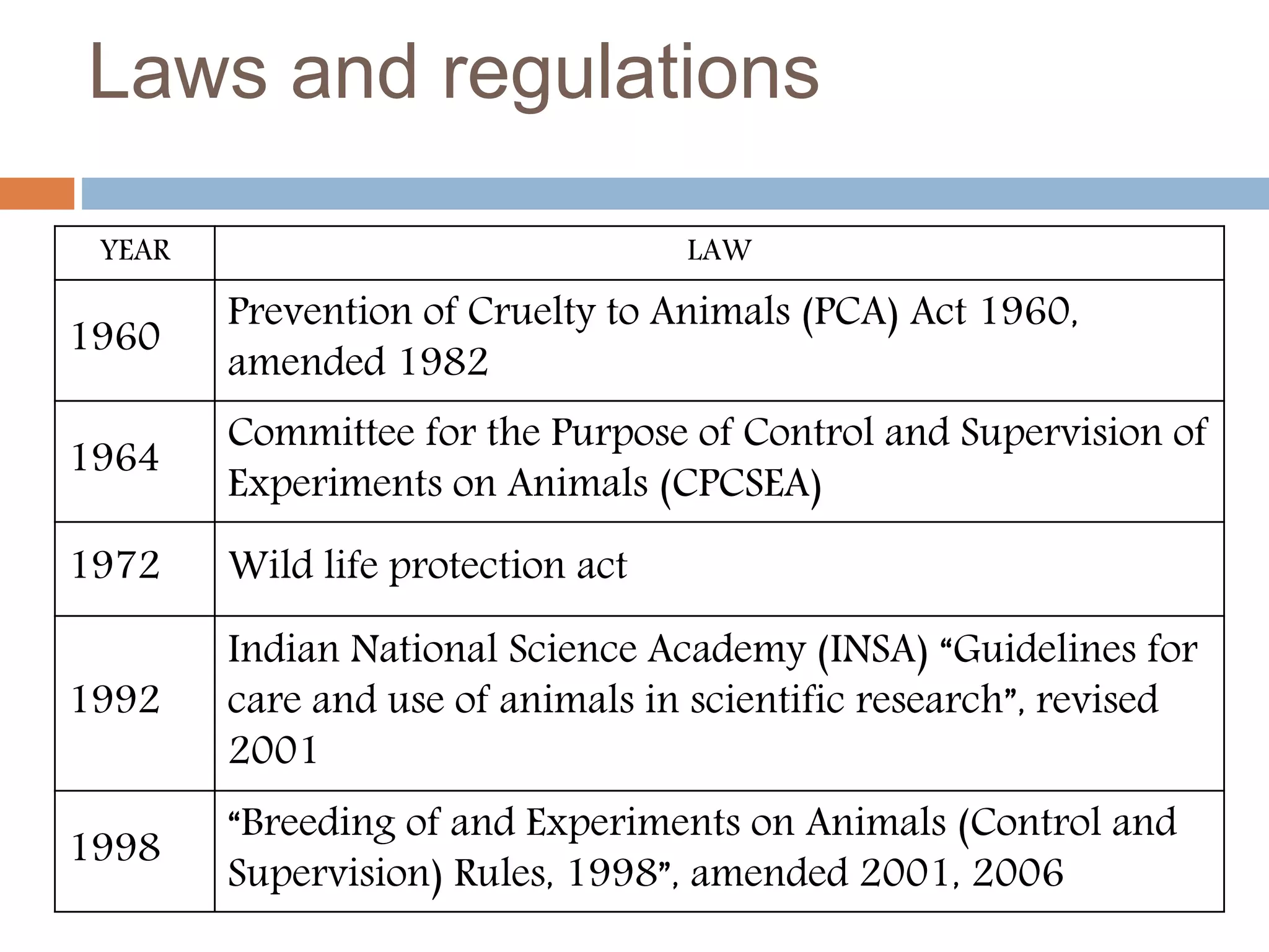 Alternatives to animal experiments | PPTX