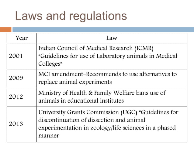 Alternatives to animal experiments | PPTX
