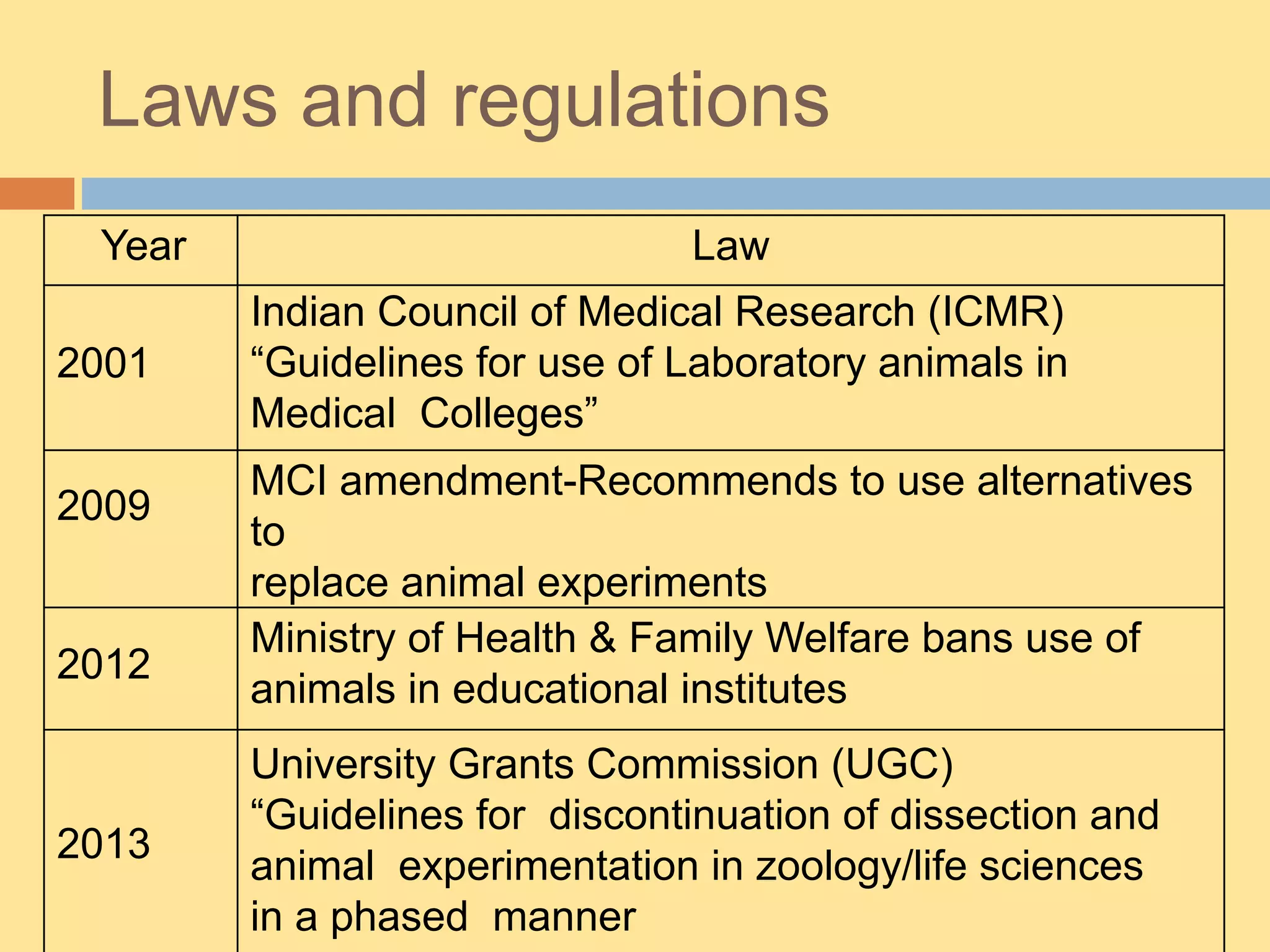 Alternatives to animalexperiments.pptx